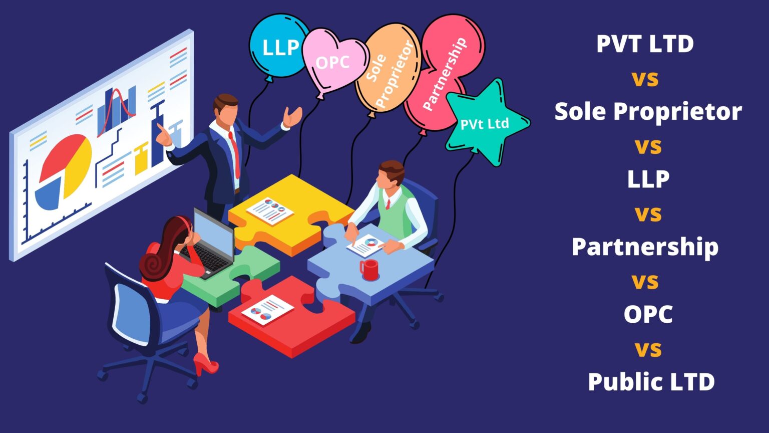 Difference Between Pvt Ltd vs LLP vs Sole Proprietorship vs Public ltd vs OPC vs Partnership | BBNC